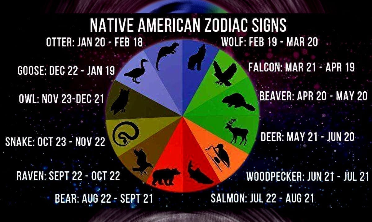 The Native American Zodiac Signs & Their True Meaning - Inspiration ...